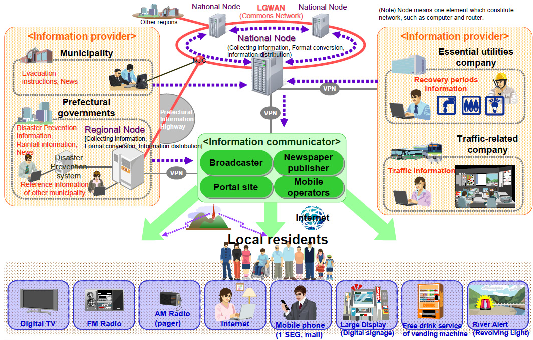 Emergency Disaster Management Public Safety Nec