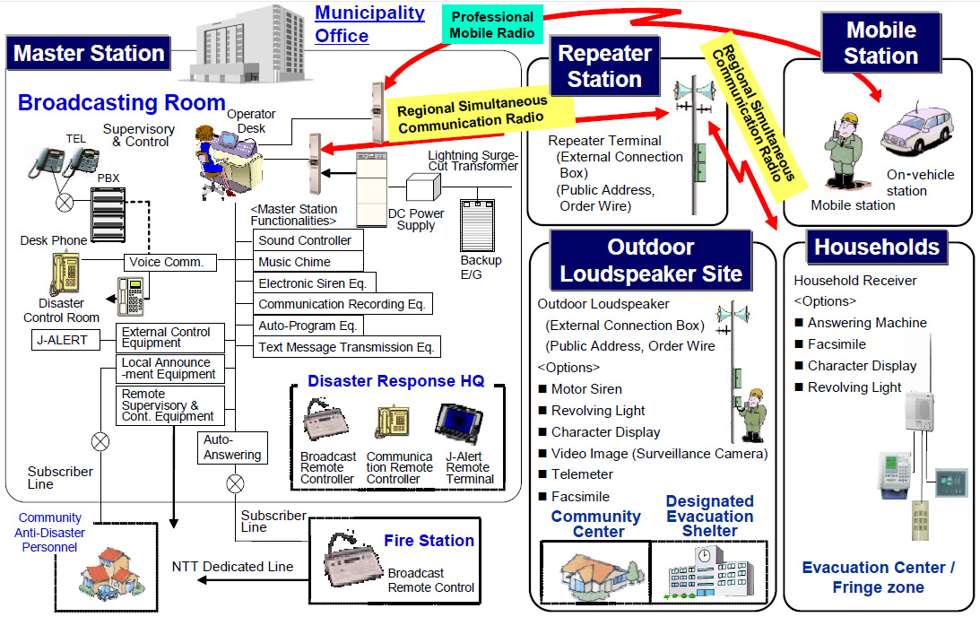 Announcement : Emergency & Disaster management : Public Safety | NEC