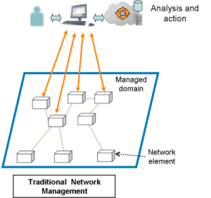4WARD: NEC Laboratories Europe | NEC
